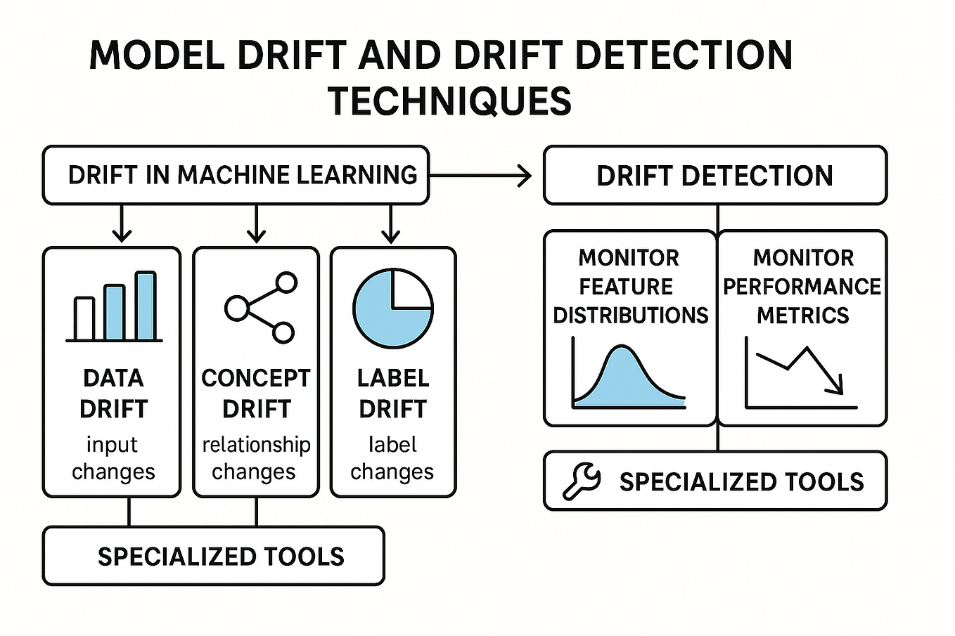 Day 52/100: The Discovery Phase — Framing Machine Learning Problems the ...
