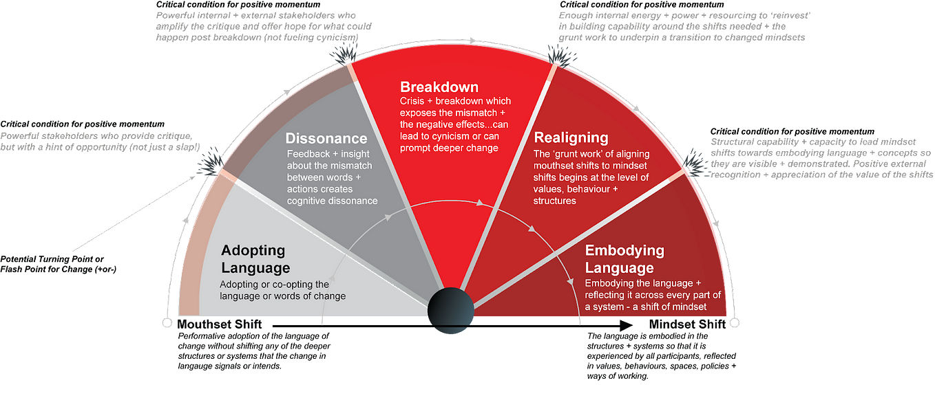 Problem Framing Canvas. A handbook to help you imagine better… | by ...