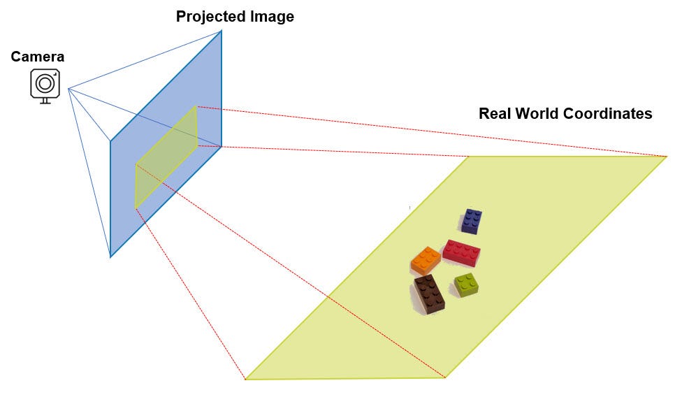 Lego Sorter using TensorFlow on Raspberry Pi | by Paco Garcia | Medium