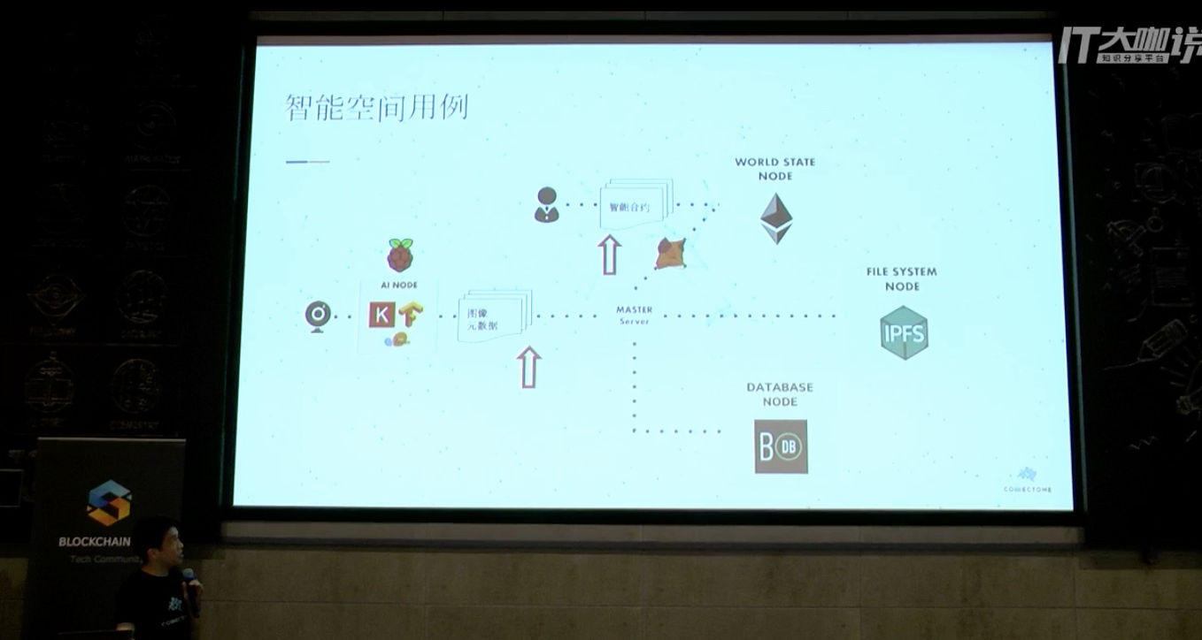 Blockchain EXE and ConsenSys present: Blockchain and Smart Cities (Part 1) | by Blockchain EXE ...