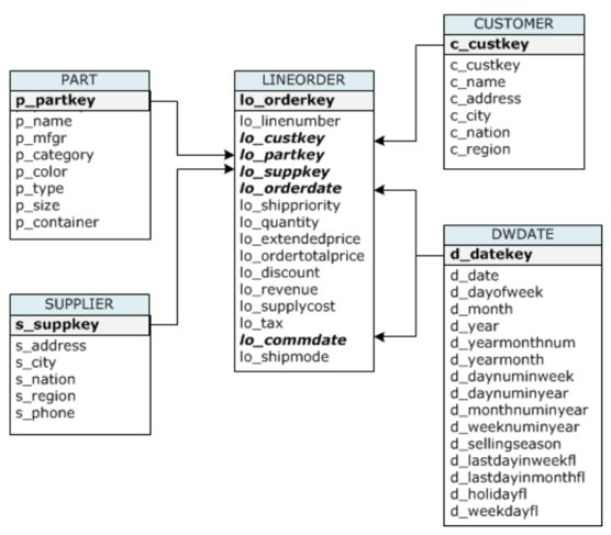 Prioritizing Queries on AWS Redshift [1/2] | by Ivan Rezic | Level Up Coding