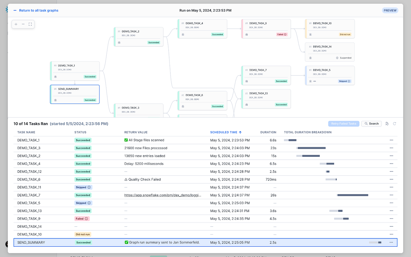 Adding Quality Checks To Data Pipelines In Snowflake Using Data Metric Functions By Jan