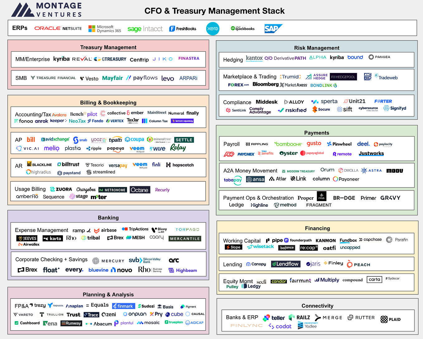 The Next Frontier in LATAM Fintech: Cross-Border Real-Time Payments ...