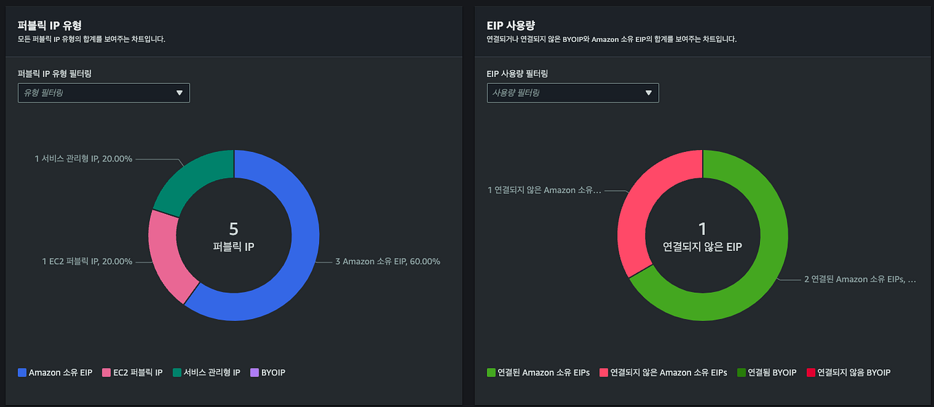 How to Migrate Oracle DB to AWS RDS Using Oracle dump and DMS | by ...