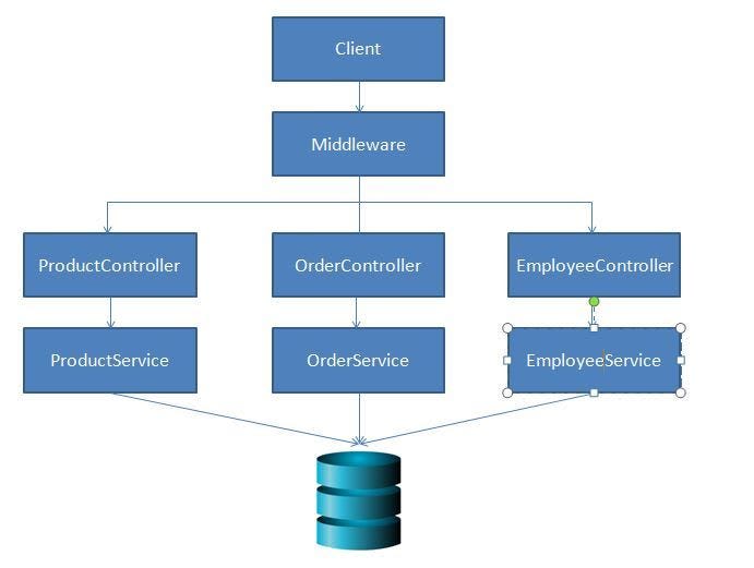 Using TypeORM migrations for simple database seeding (NestJS example ... Using TypeORM migrations for simple database seeding (NestJS example ...