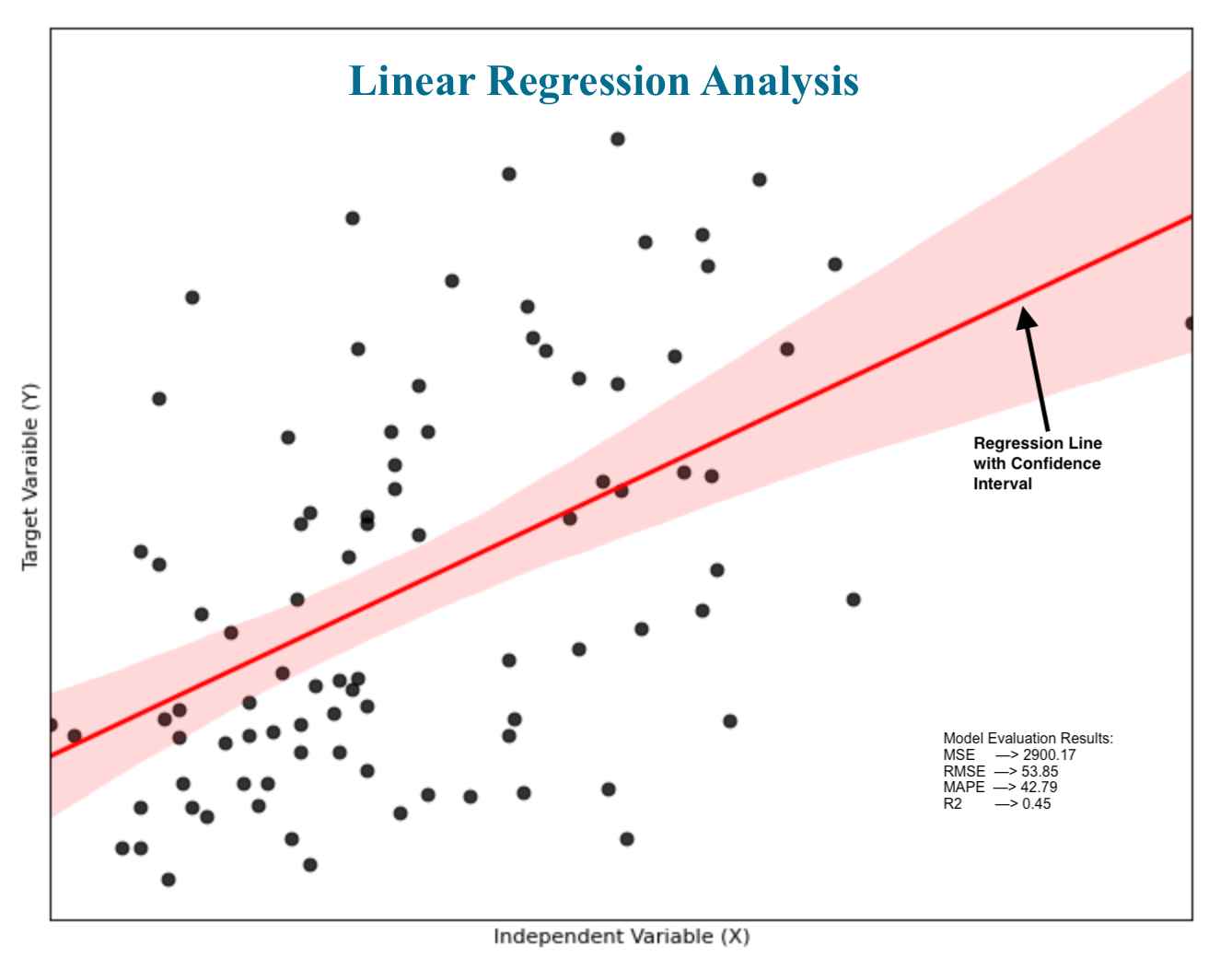 Understanding Receiver Operating characteristic (ROC) curve | by ...