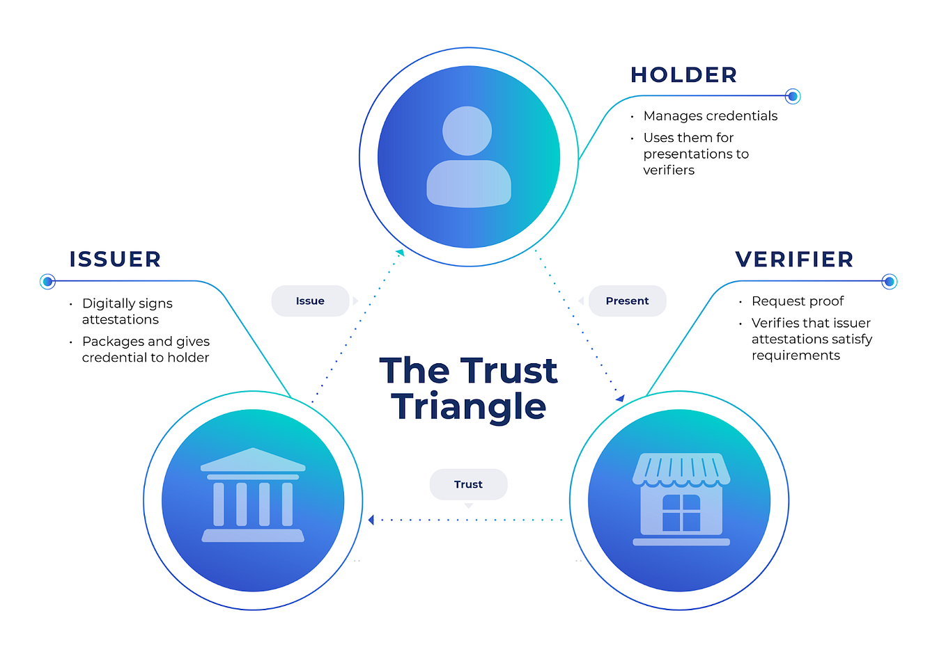 From AI to Blockchain to Data: Meet Ocean | by Trent McConaghy | Ocean ...