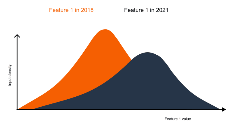 Reservoir Sampling: A Simple Algorithm for Random Sampling | by ...