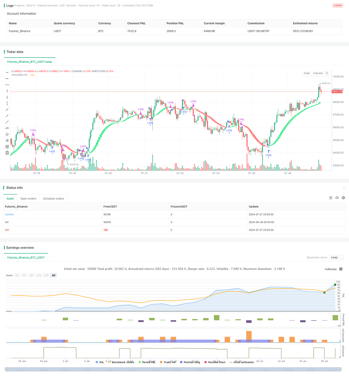Backtesting Trading Strategy with Pandas | by Borut Flis | Dev Genius