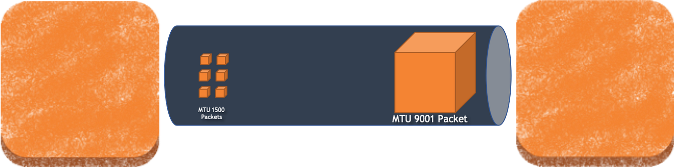 Deploying python packages on AWS Lambda with EFS | by Seda Atalay | Medium