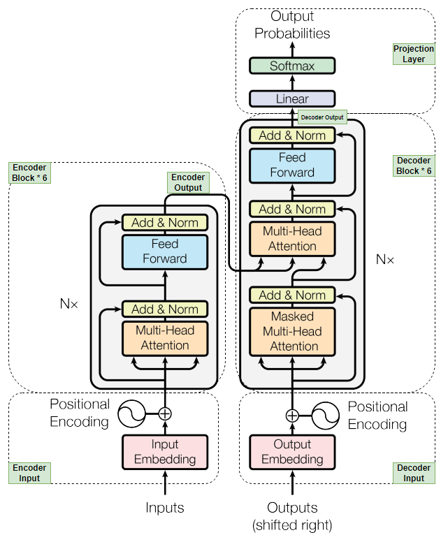 Meta’s Llama 3.3: The Evolution of Open-Source Large Language Models | by Mirza Samad | Major ...