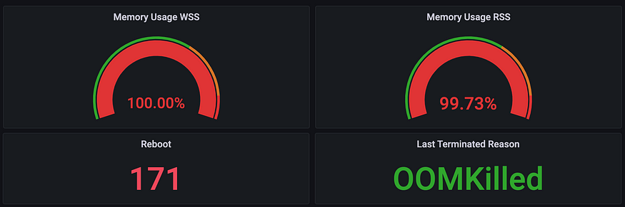 Memory settings for Java process running in Kubernetes pod | by Fan Liu ...