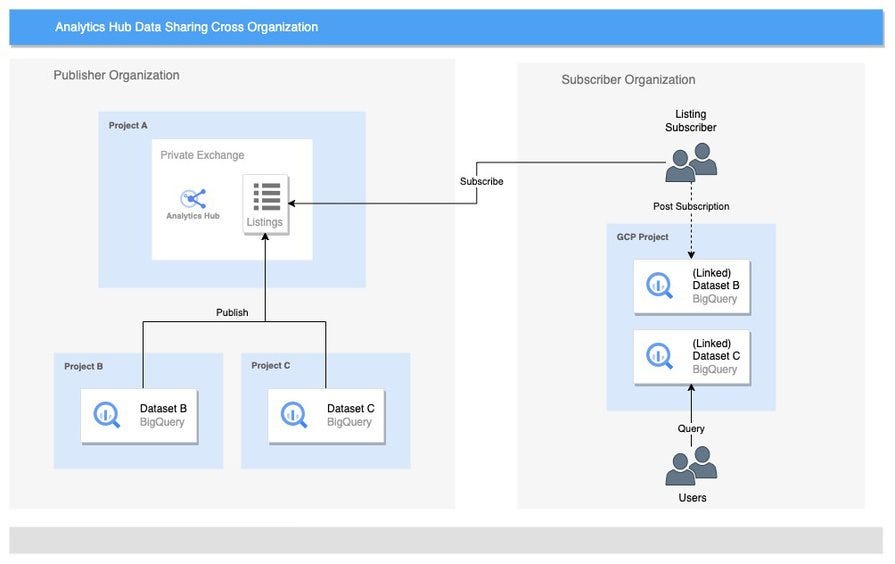 Identifying New and Returning Customers in BigQuery using SQL | by Romain Granger | Towards Data ...