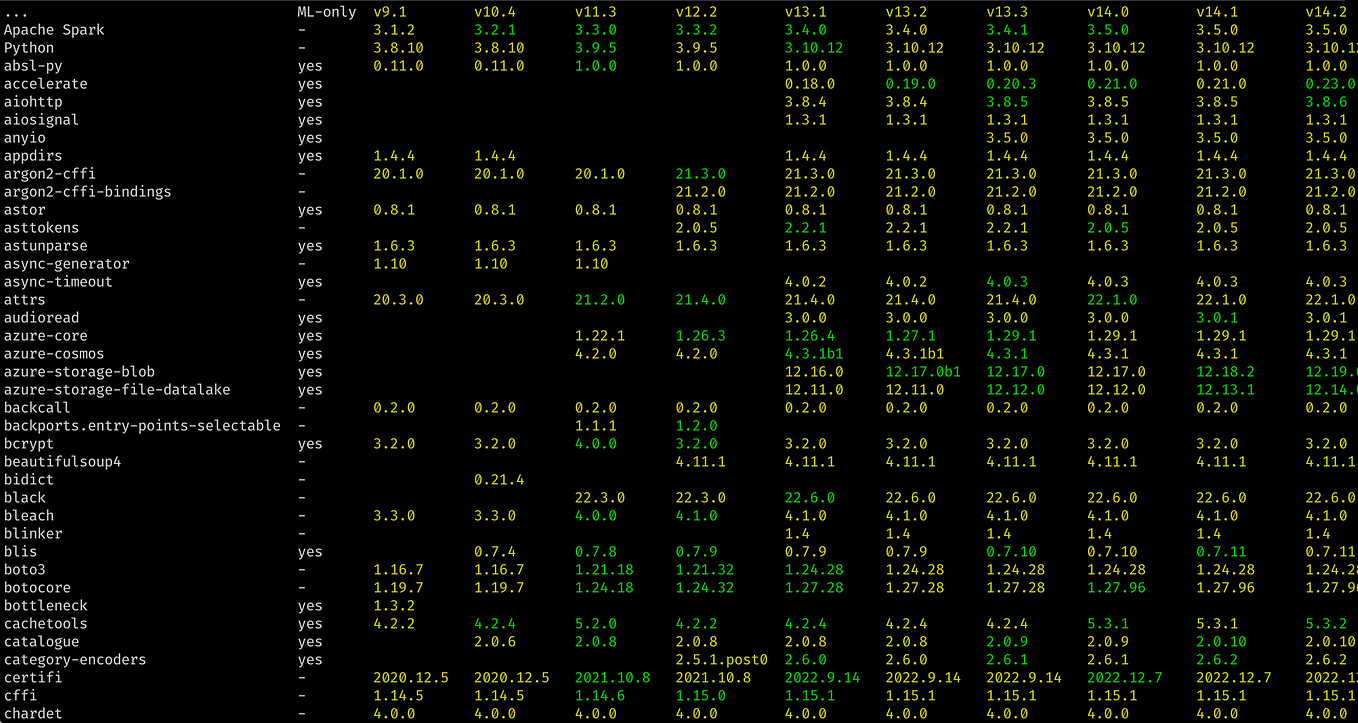 Introducing UCX v0.9.0: Enhanced Assessment, Migration, and Error ... Introducing UCX v0.9.0: Enhanced Assessment, Migration, and Error ...
