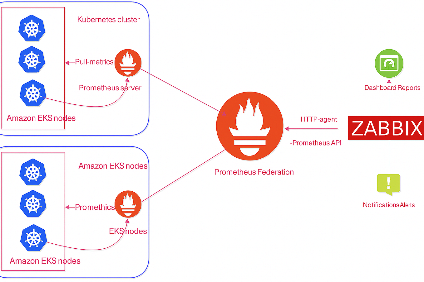 How To Install Nginx Using Ansible Playbook By Sujit Patel Dev Genius
