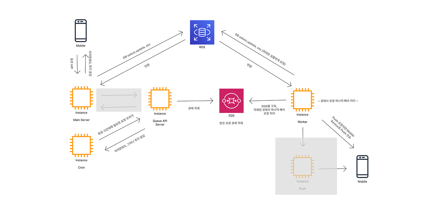 What JDK version should we use in Expo: 11 or 17? | by Dahee Ahn | Medium