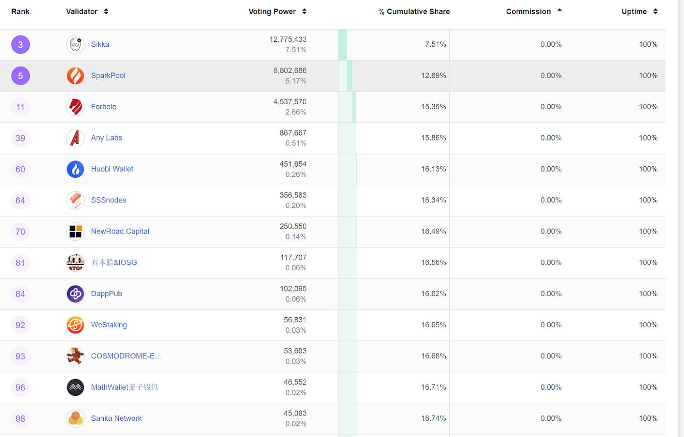 TON Tokenomics: An Overview. an overview of TON tokenomics… | by Yulin ...