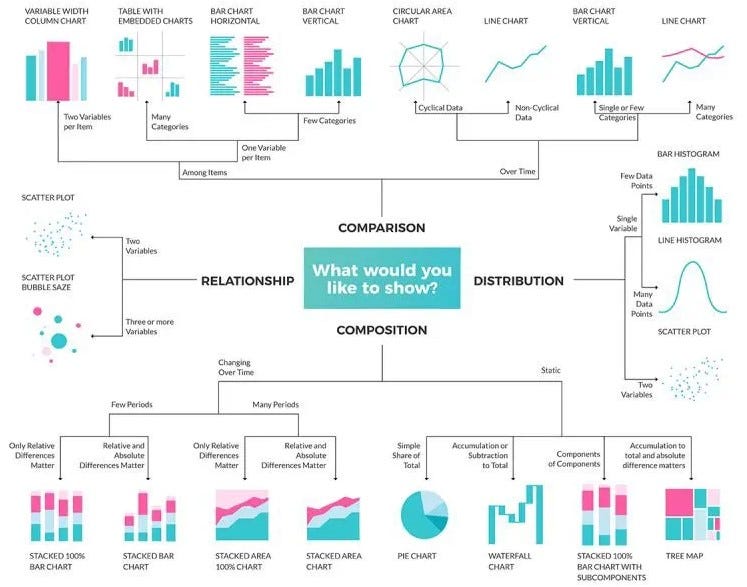 Descriptive Statistics — Part 1. Hello. Those who follow my blog know ...