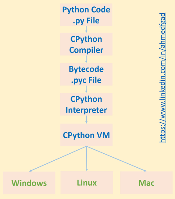 Workaround OpenAI’s Token Limit With Chain Types | by elhay efrat | Medium