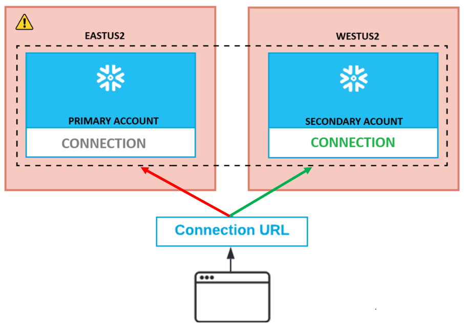 Understanding Role Hierarchy with Recursive Queries in Snowflake | by Janaka Rathnayake | Medium