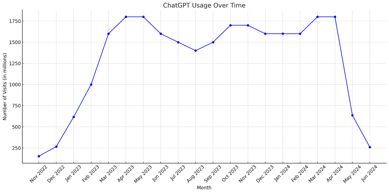 Vision Langauge Models (VLM) in Medicine: A Review | by Abdulkader ...