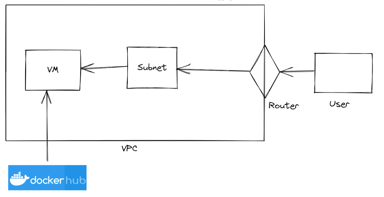 Seamless Migration: Transitioning from Postgres RDS to Aurora ...