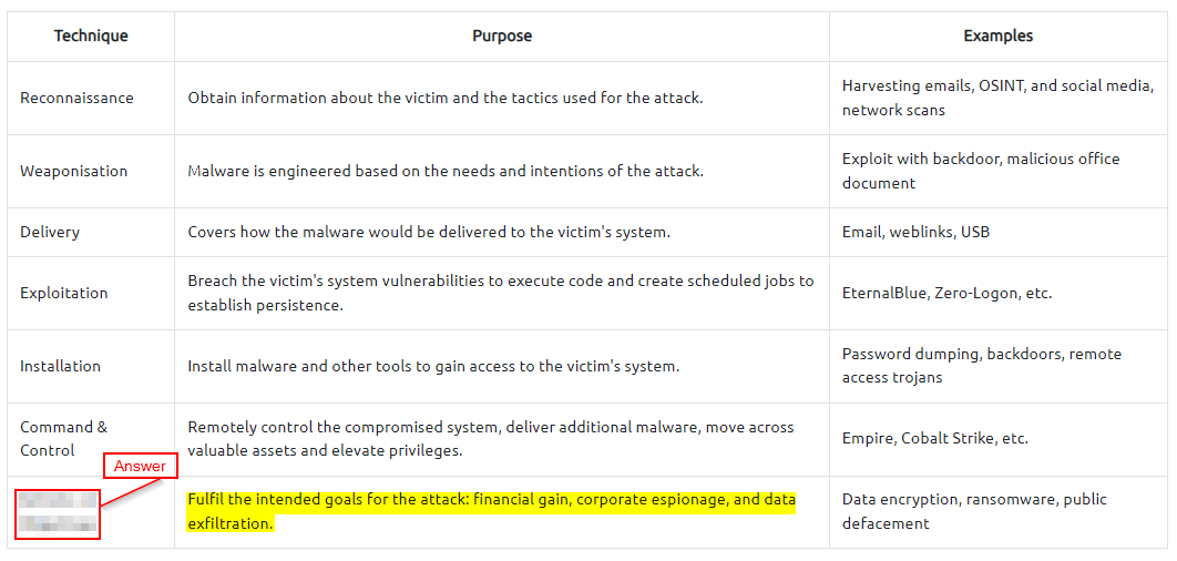 Nessus — Tool Tryhackme Thm Lab Access… By Pritam Nirbhawane Medium