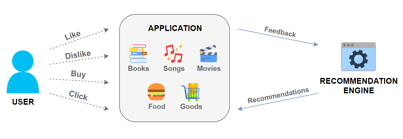 Paper Review Collaborative Large Language Model For Recommender Systems By Andrew Lukyanenko