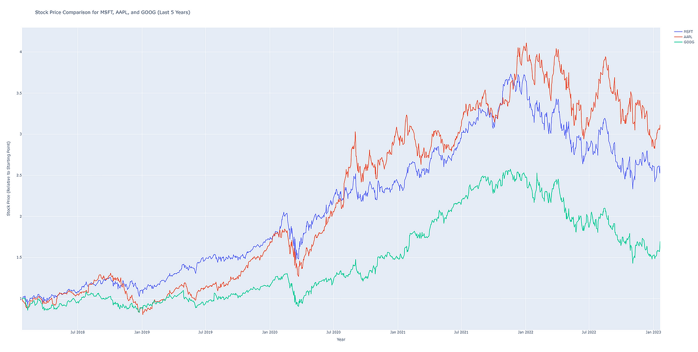 Unlock the Power of Technical Analysis with RSI and Plotly: A Comprehensive Guide for Traders ...