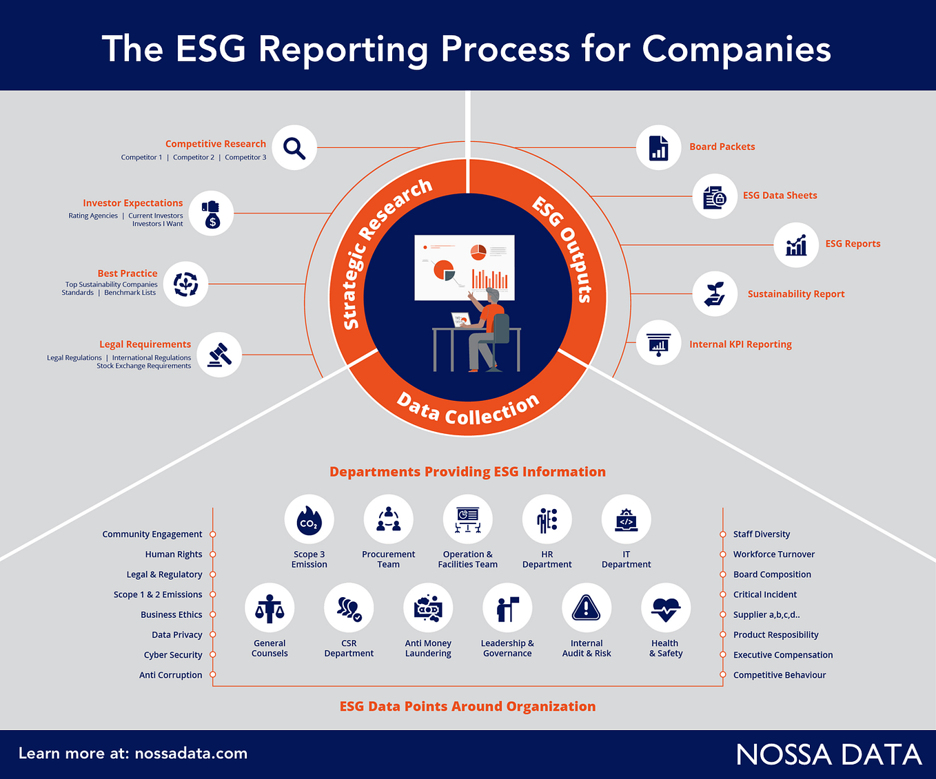 A Guide to getting started with ESG: All the best introductory ESG ...