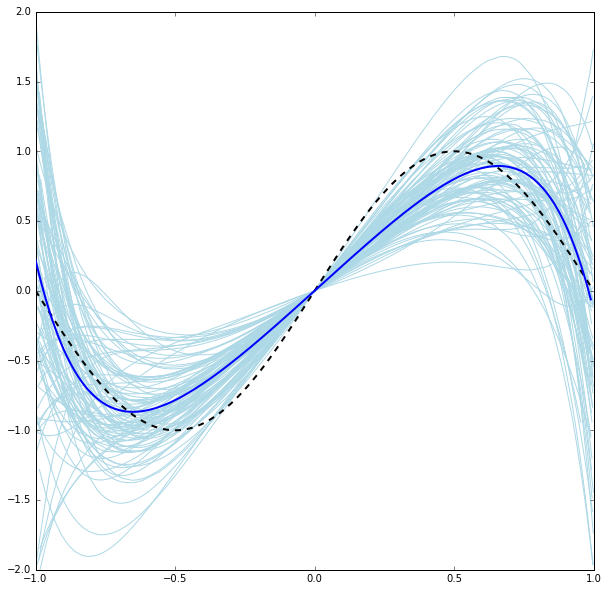 The Math Behind KNN. Exploring the metric functions used in… | by ...