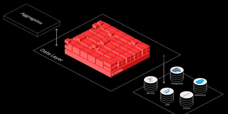 How to optimize your queries in Outsystems — the ‘max records’ property ...