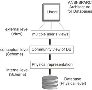 Insert a Node at The Tail of a Linked List Hackerrank Solution | by He ...