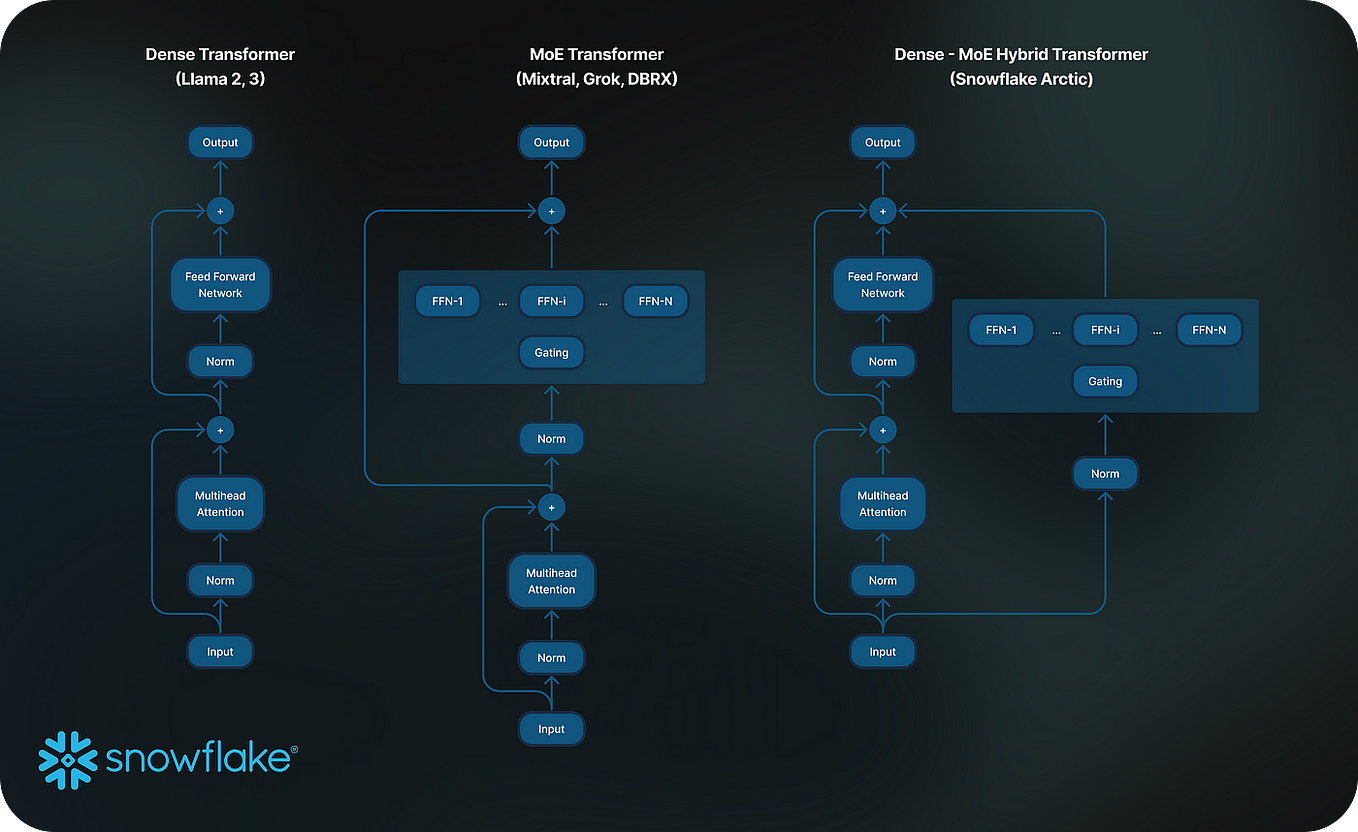 Autoregressive Models for Natural Language Processing | by Zain ul ...