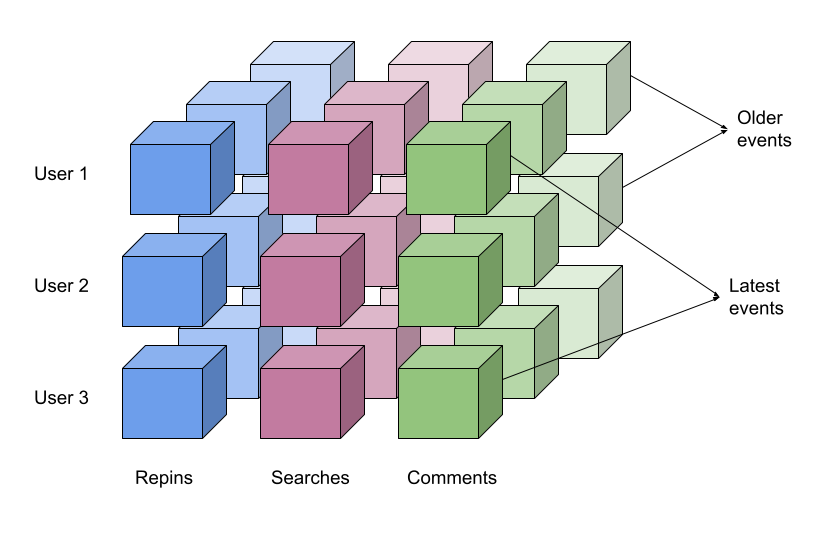 Rocksdb — A Deep Dive Into The Internals Of An Embedded Key Value 5637
