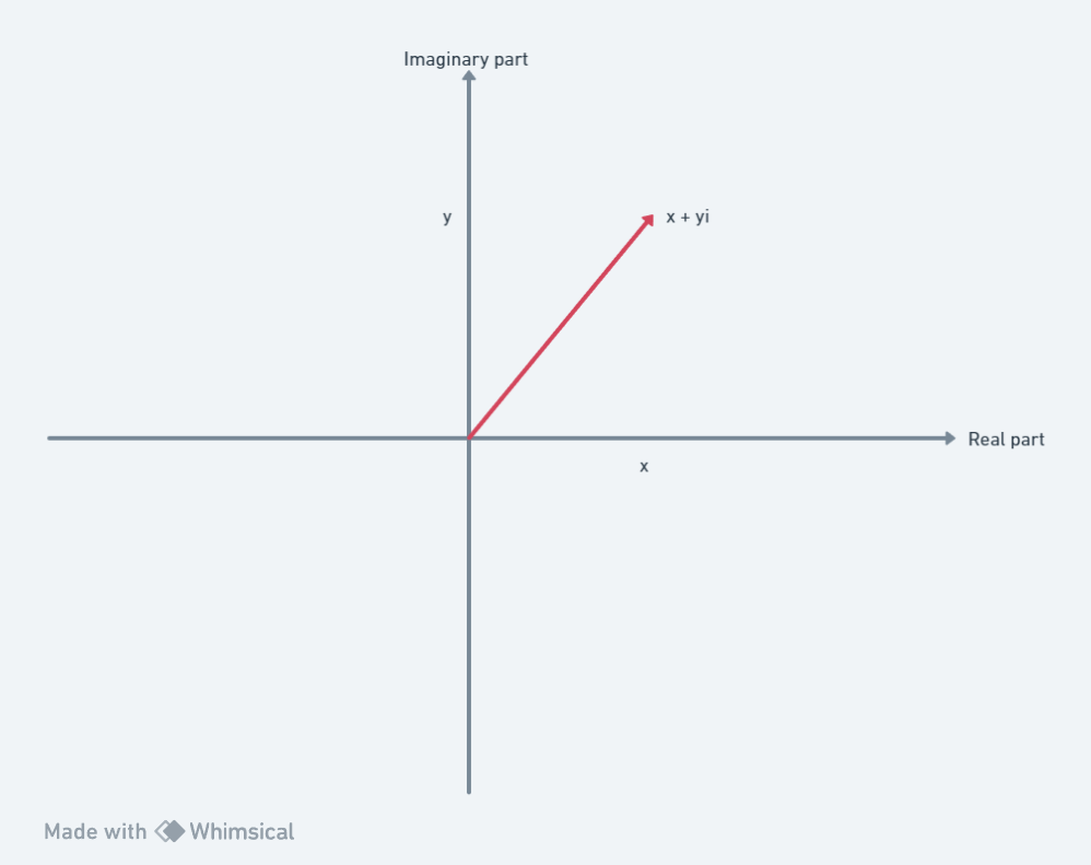 Basic Mathematics For Quantum Mechanics — Matrices | by Charlie Thomas ...