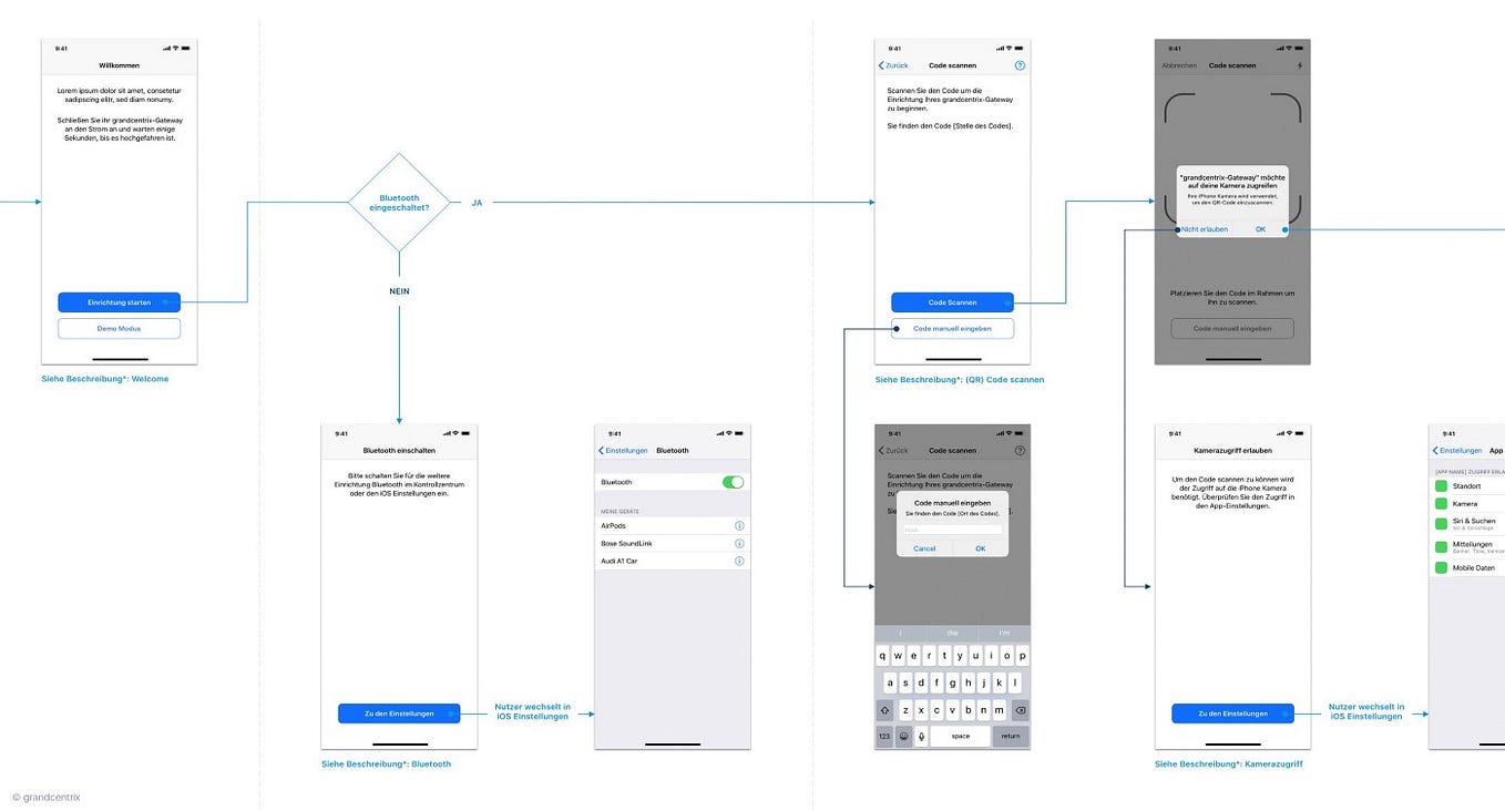 Case study: Evaluate and redesign your Leetcode journey I | by Crystal ...