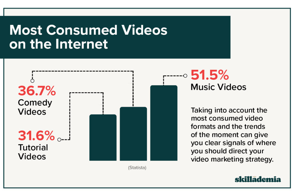 10 Snapchat Statistics You Need to Know in 2023 | by Skillademia | Medium