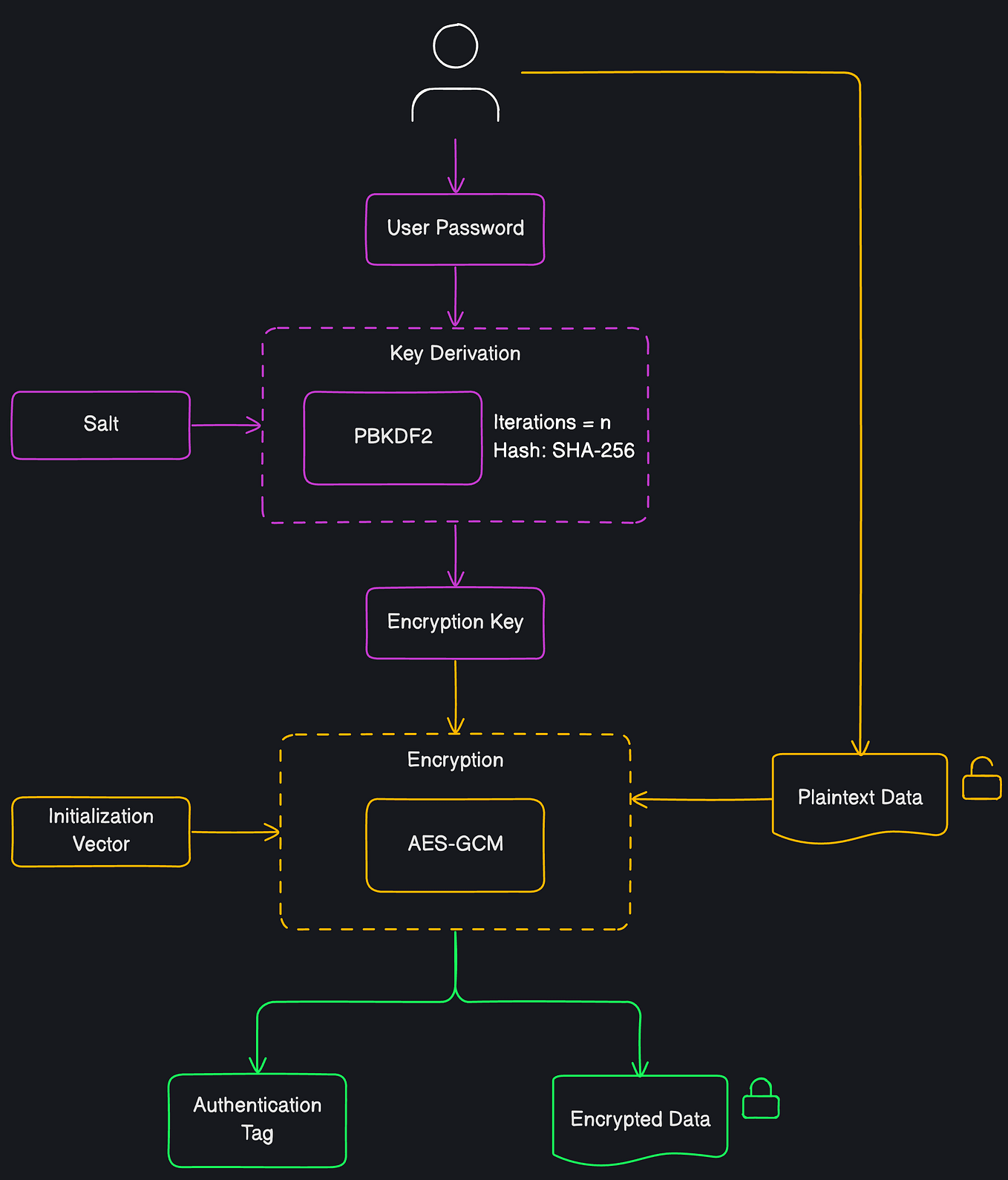 Automating Anti-Forgery Protection in ASP.NET 8 MVC Applications | by Samet Kayıkcı | Medium