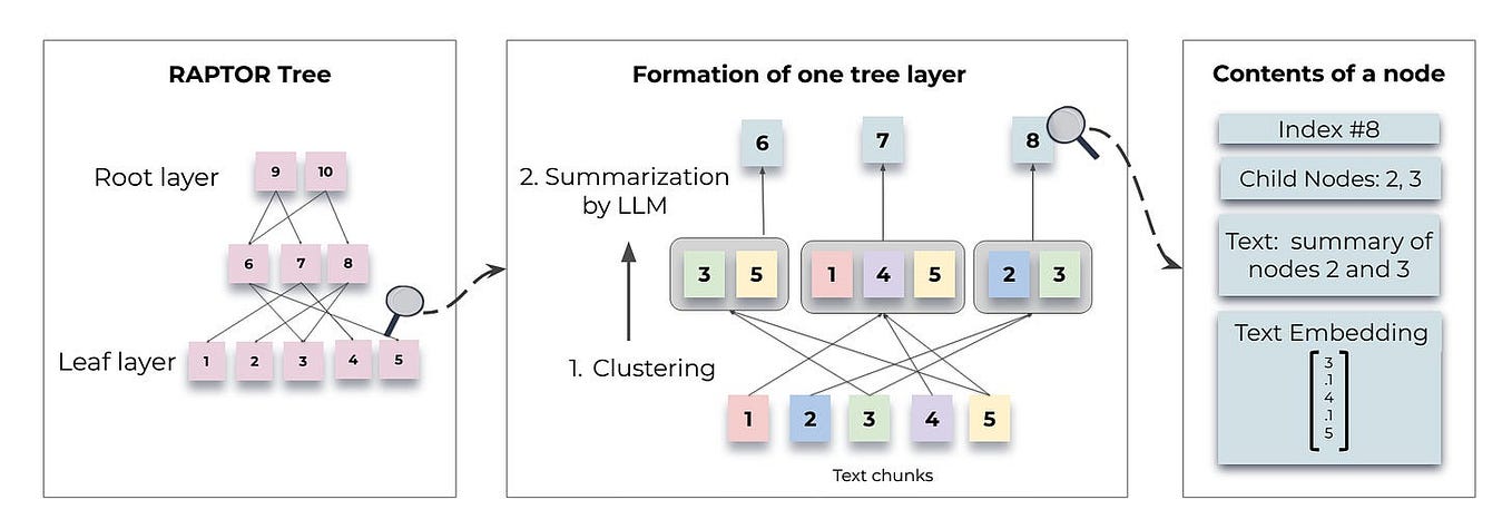 Master Machine Learning Pipeline Development | MlOps Project-1 | Project Structure Setup | Part ...
