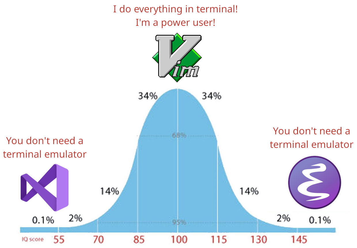Vim vs. Emacs: How to Think About Them — And Choose Your Editor | by ...