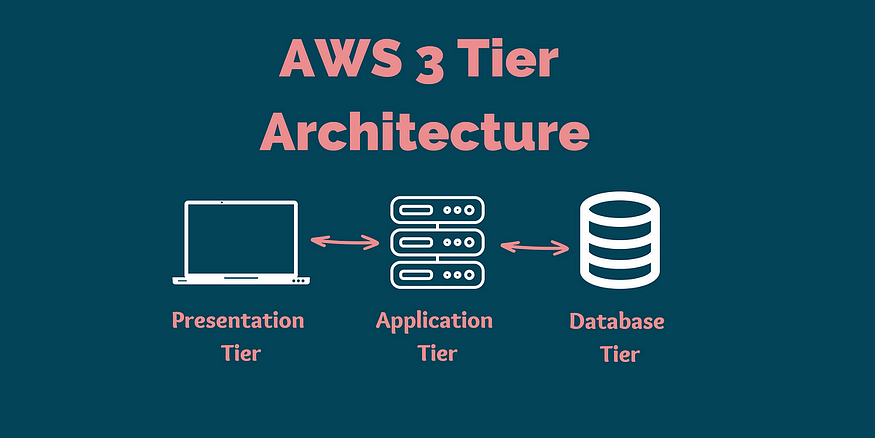 Creating a 3 Tier Architecture. Welcome back! Today, I will walk… | by ... Creating a 3 Tier Architecture. Welcome back! Today, I will walk… | by ...
