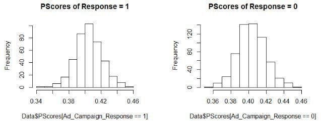 [R]- Tutorial: Boosted Regression Trees | by Alex Lopez | Dev Genius