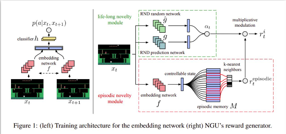 The Future with Reinforcement Learning, Part 1 | by SAP Conversational ...
