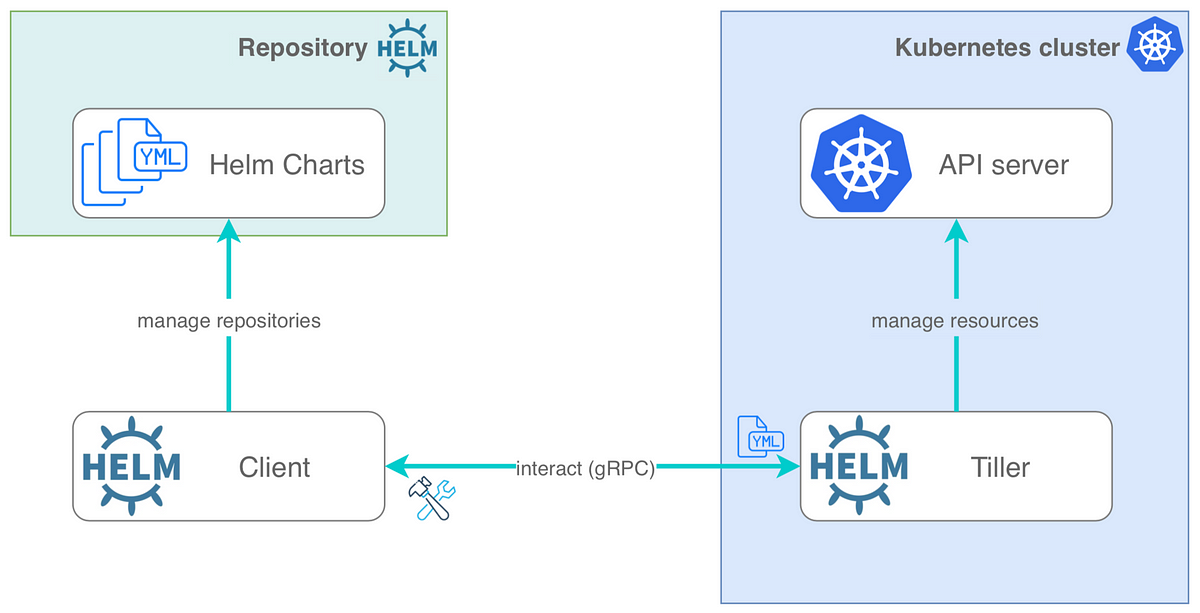 An Introduction to Kubernetes Operators: Simplifying Complex ...