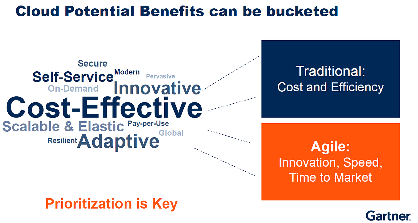 Cloud Services Cheat Sheet for Azure, AWS, GCP - Nitin Patle - Medium
