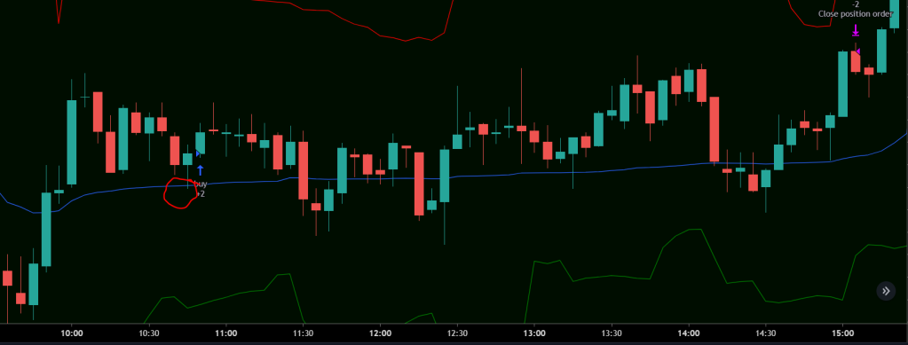 Pine Script Tutorial. Trading strategies are one of the best… | by Rahul | Medium