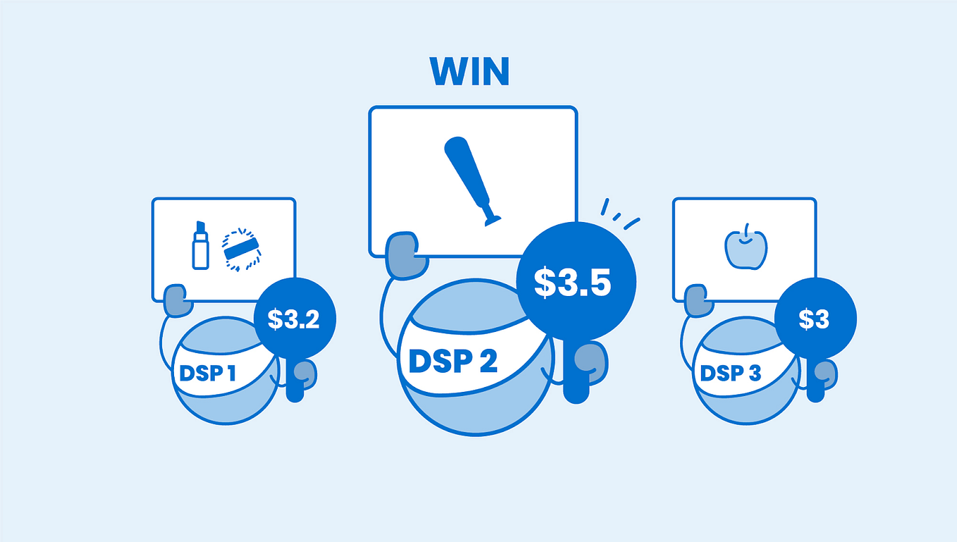 How to operate Dable Native Ad Campaigns the Smart Way | by Dable ...