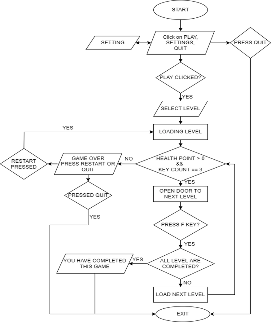 Internship at Prodigy Infotech. Introduction: | by Mahek Siroya | Jul ...