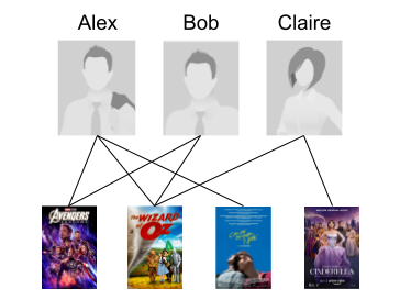 Incorporating Edge Features into Graph Neural Networks for Country GDP Predictions | by Andre ...